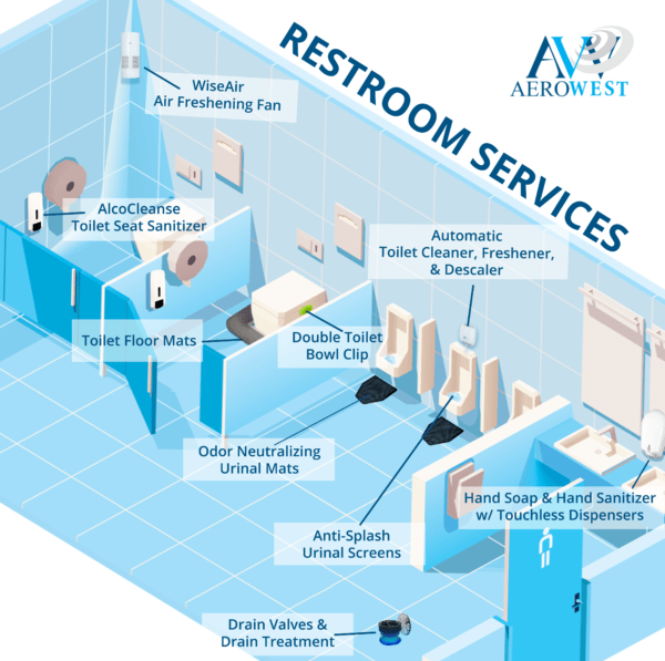 How to Prevent & Eliminate Public Restroom Odors - AeroWest