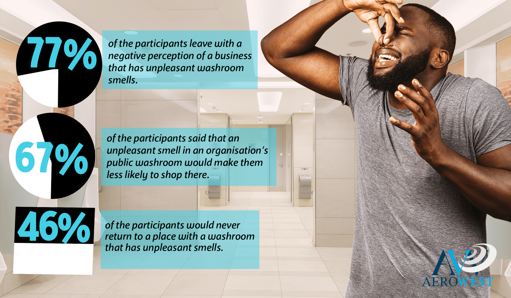 What to Do About Bad Smells in Your Building - AeroWest