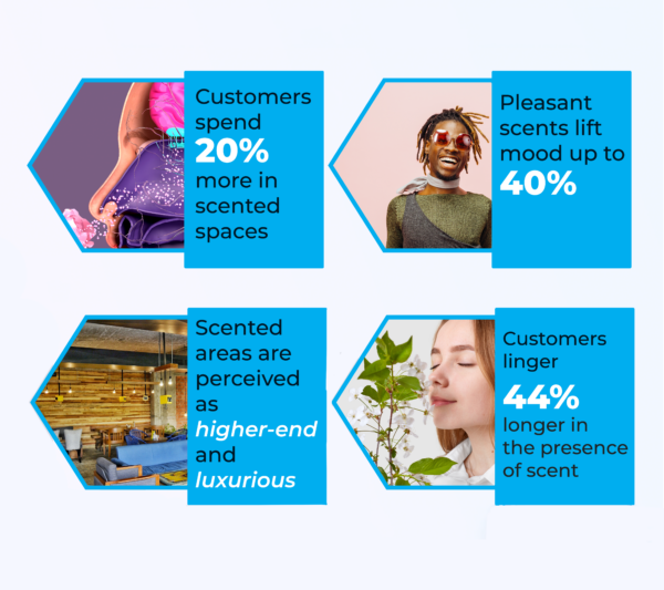 Essential Elements of a Successful Scent Marketing Campaign - AeroWest